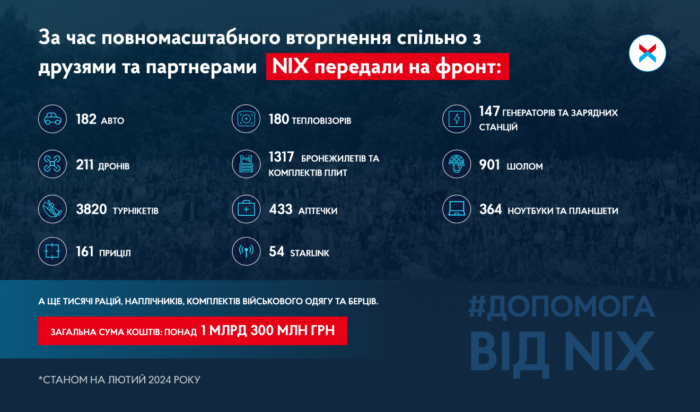 Допомога ЗСУ від NIX: звіт за два роки
