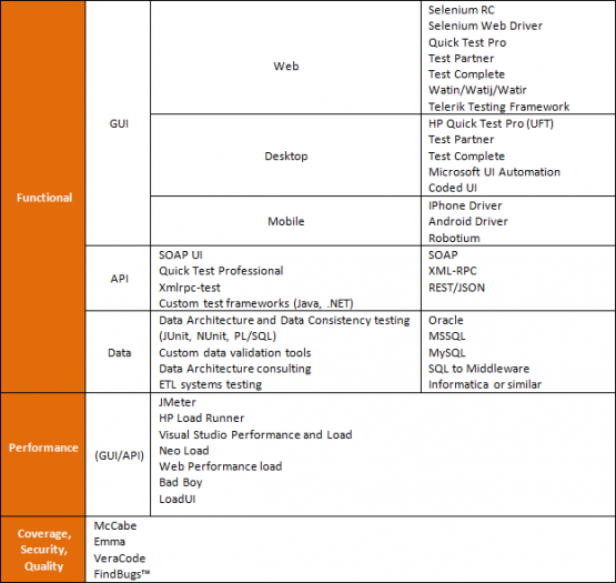 Automated Qa Testing For Websites And Apps Nix